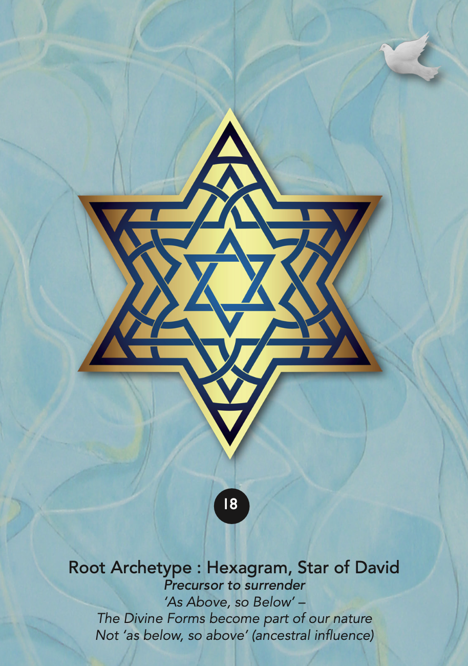 Great chain of Being – Inner Dialogue